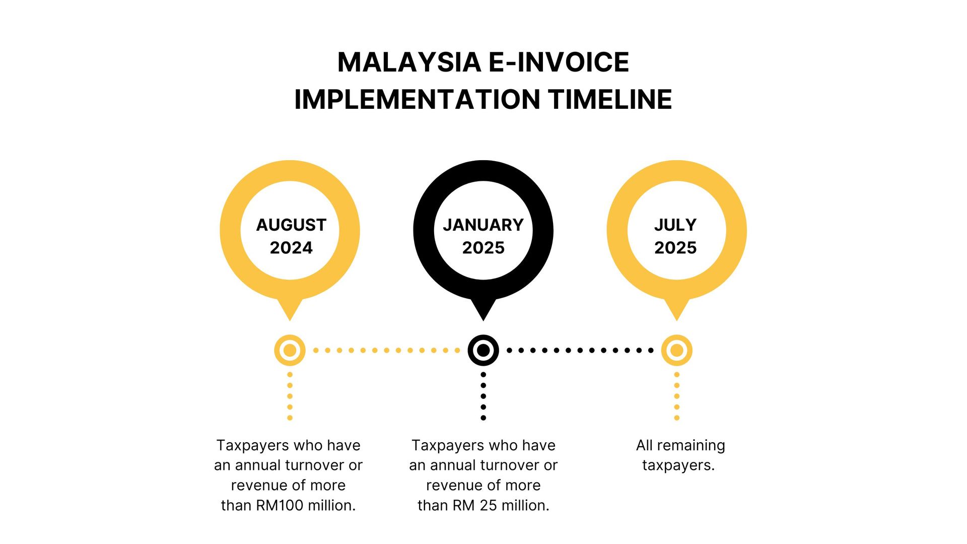 A1 Consulting | Leading Odoo Cloud ERP Partner in Malaysia